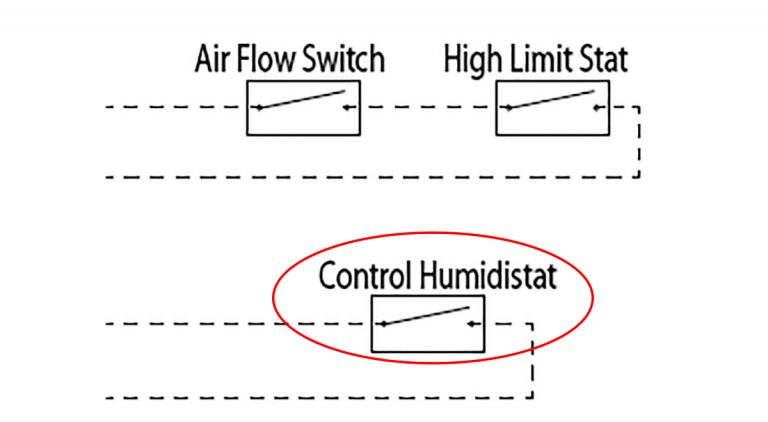 Herrmidifier Humidistats, Herrmidifier Humidity Sensors, Humidistats