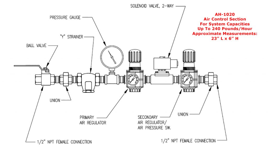 Herrmidifier Dual Pneumatic Part #AH-1020 Air Control Section - 1/2"